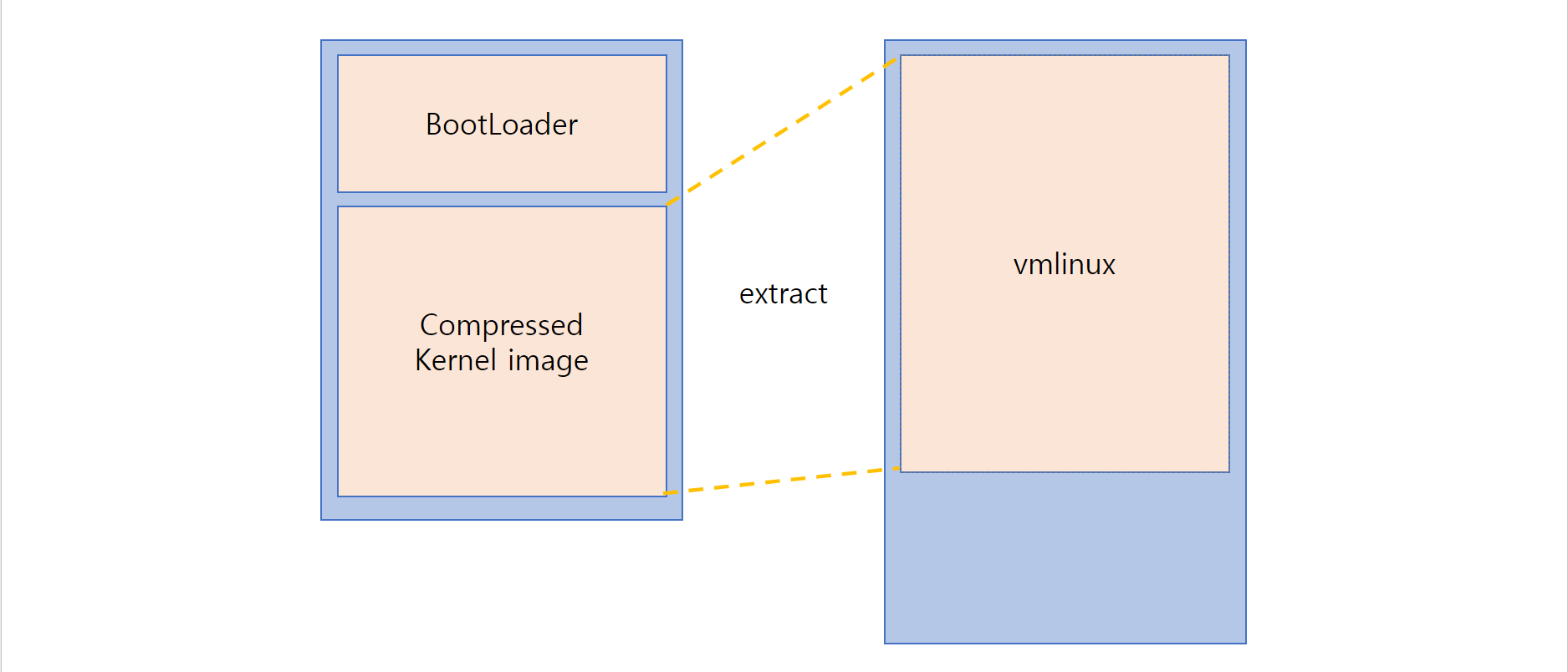 Linux Kernel Debugging | graypanda Linux Kernel Debugging | graypanda